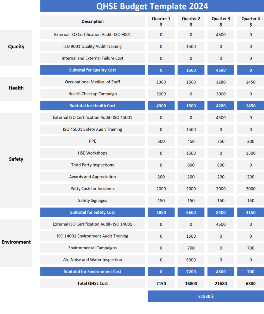 QHSE-Budget-2024 – Easy Safe Doc